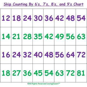Numbers 0–100 — Loving2Learn