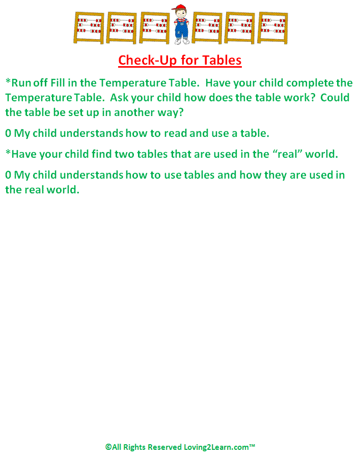Check-Up for Tables — Loving2Learn