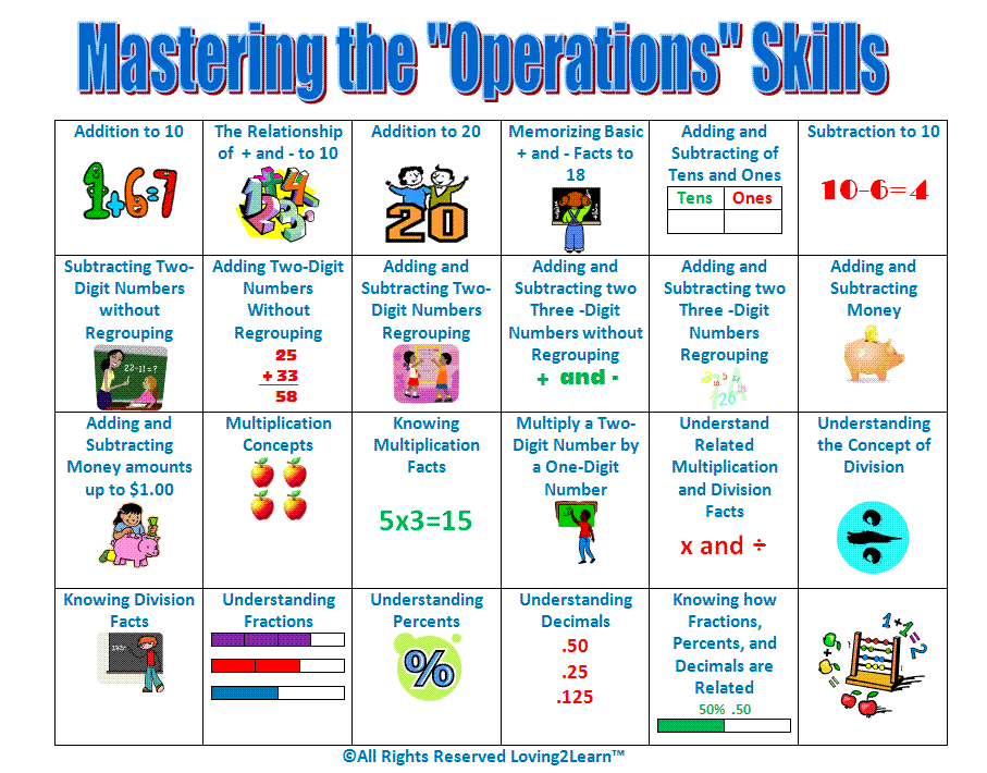 Mastering the "Operations" Skills — Loving2Learn