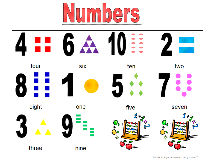 Learning Numbers — Loving2Learn
